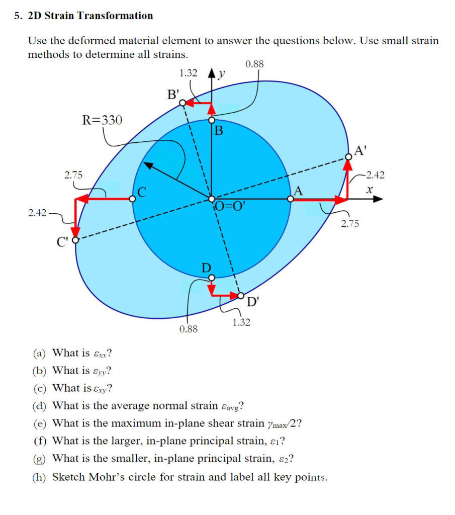 Solved 5. 2D Strain Transformation Use the deformed material | Chegg.com