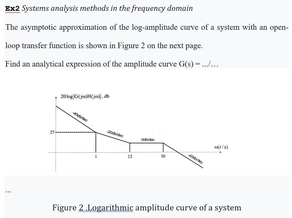 Solved Ex2 Systems analysis methods in the frequency domain | Chegg.com