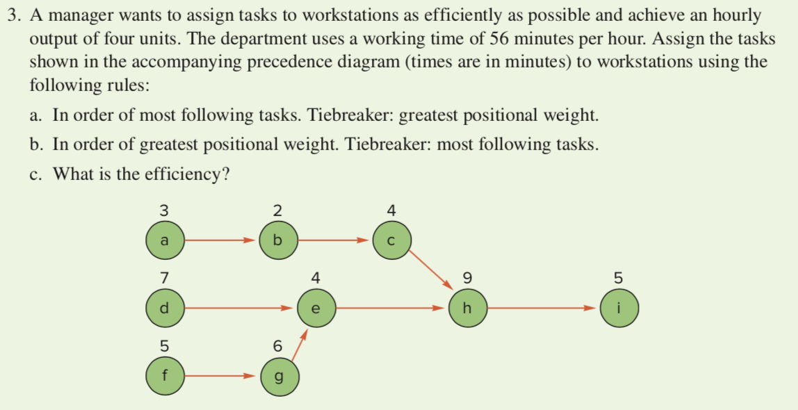 Solved 3. A manager wants to assign tasks to workstations as | Chegg.com