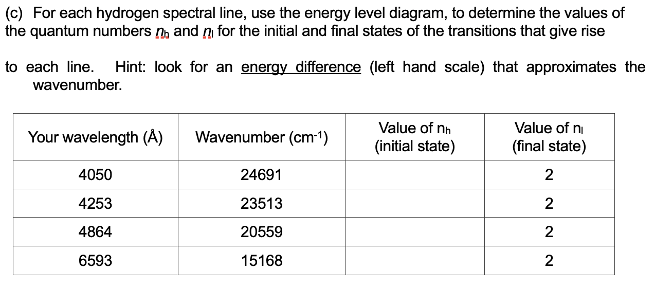 Solved (c) For each hydrogen spectral line, use the energy | Chegg.com