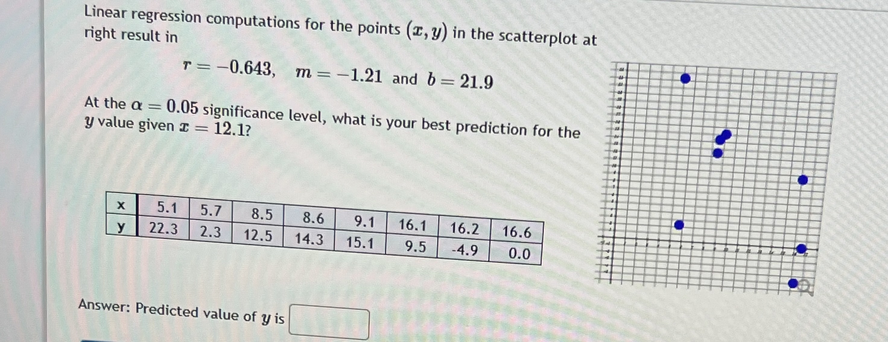 Solved Find the linear correlation coefficient r for the | Chegg.com