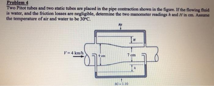 Solved Problem 4 Two Pitot tubes and two static tubes are | Chegg.com