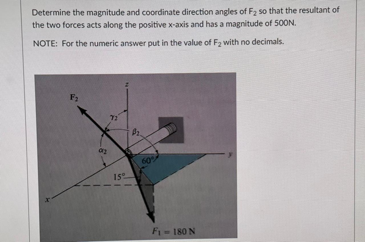 Solved Determine the magnitude and coordinate direction | Chegg.com