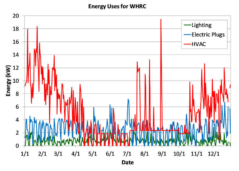 Solved What accounts for the short cycles in data on the | Chegg.com