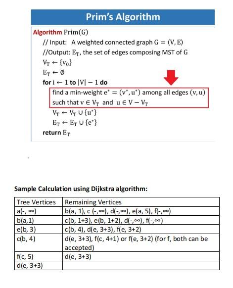 Solved Question 2 Prim algorithm and Dijkstra algorithm are | Chegg.com Solved Question 2 Prim algorithm and Dijkstra algorithm are | Chegg.com