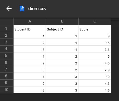 Solved MUST BE IN C 3 CSV files are provided in order: | Chegg.com