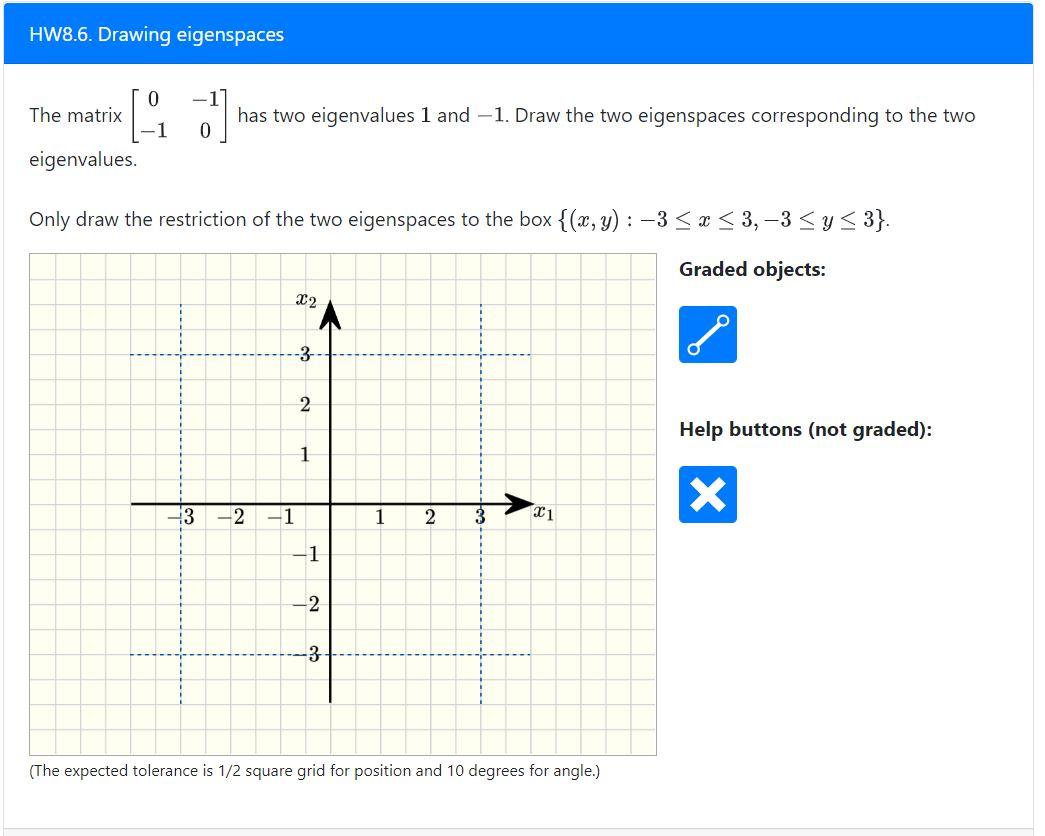 Solved HW8.6. Drawing eigenspaces -1 has two eigenvalues 1 | Chegg.com