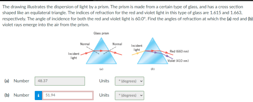 Solved The drawing illustrates the dispersion of light by a | Chegg.com