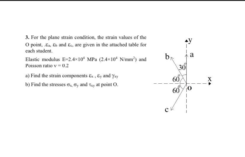 Solved 3. For the plane strain condition, the strain values | Chegg.com