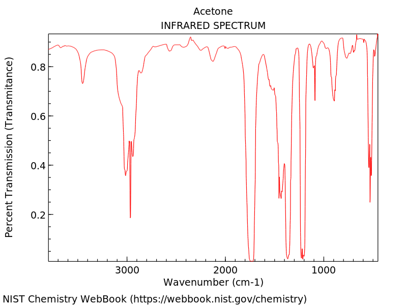 Solved Thoughtfully compares provided spectra, draws | Chegg.com