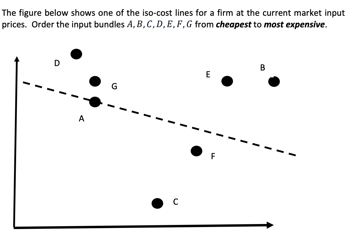 Solved The figure below shows one of the iso-cost lines for | Chegg.com