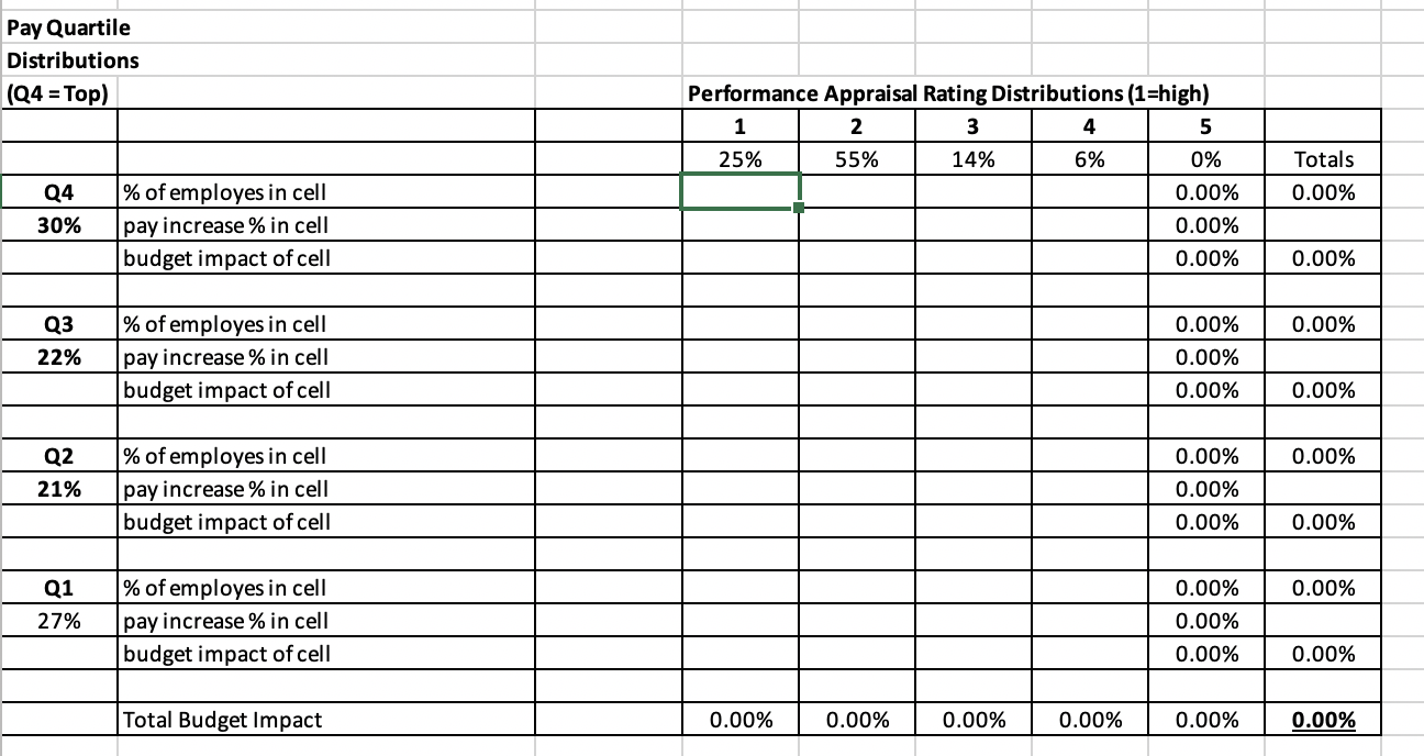 Use the Excel spreadsheet to construct a Merit Pay | Chegg.com