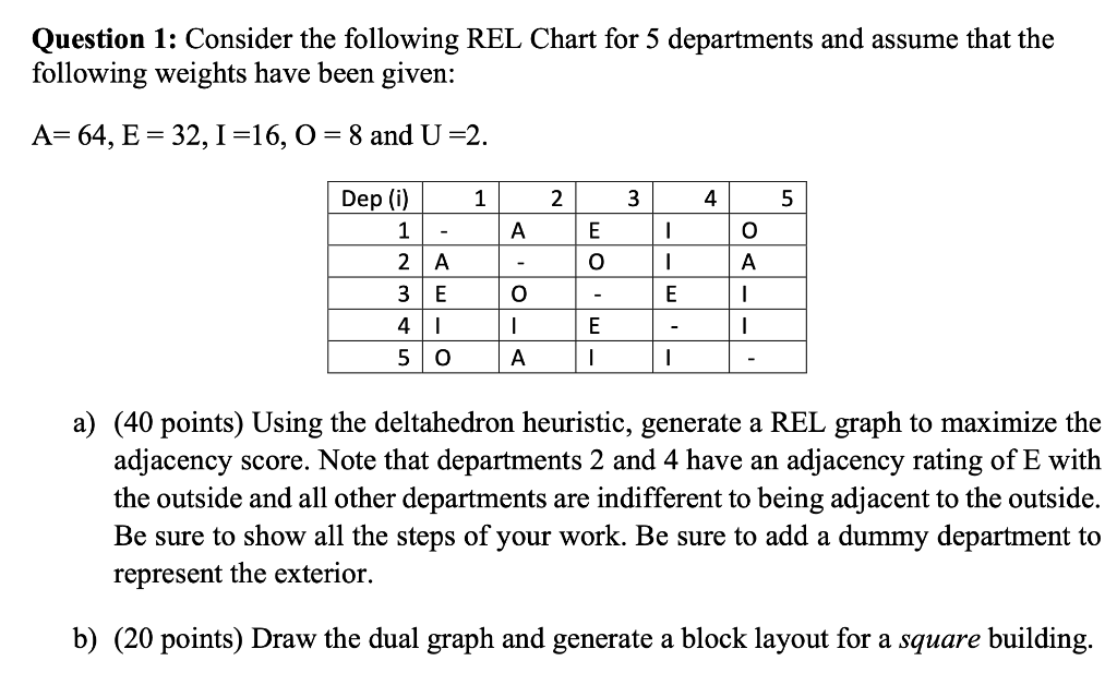 Question 1: Consider the following REL Chart for 5 | Chegg.com
