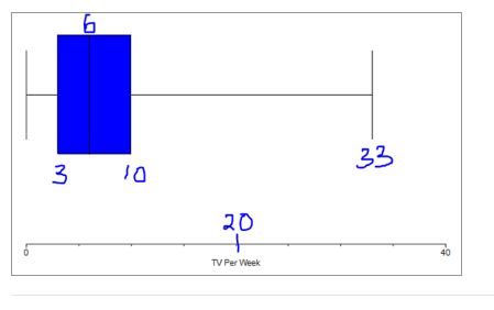 Solved Use the box plot to answer the following questions. | Chegg.com