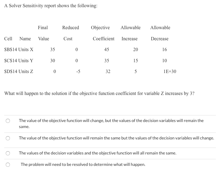 Solved A Solver Sensitivity report shows the following: | Chegg.com