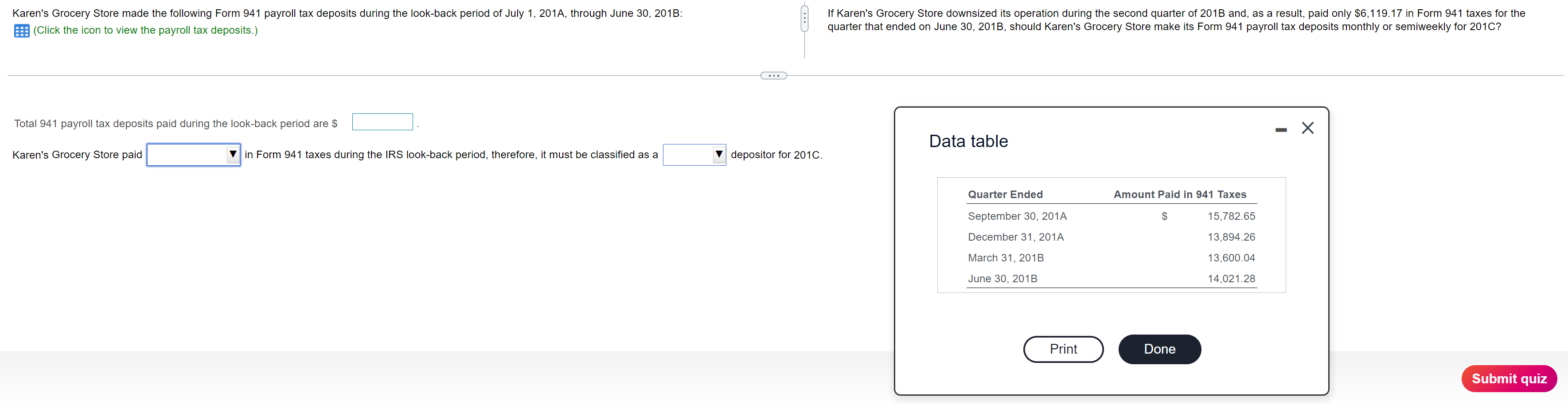 Solved Karen's Grocery Store made the following Form 941 | Chegg.com