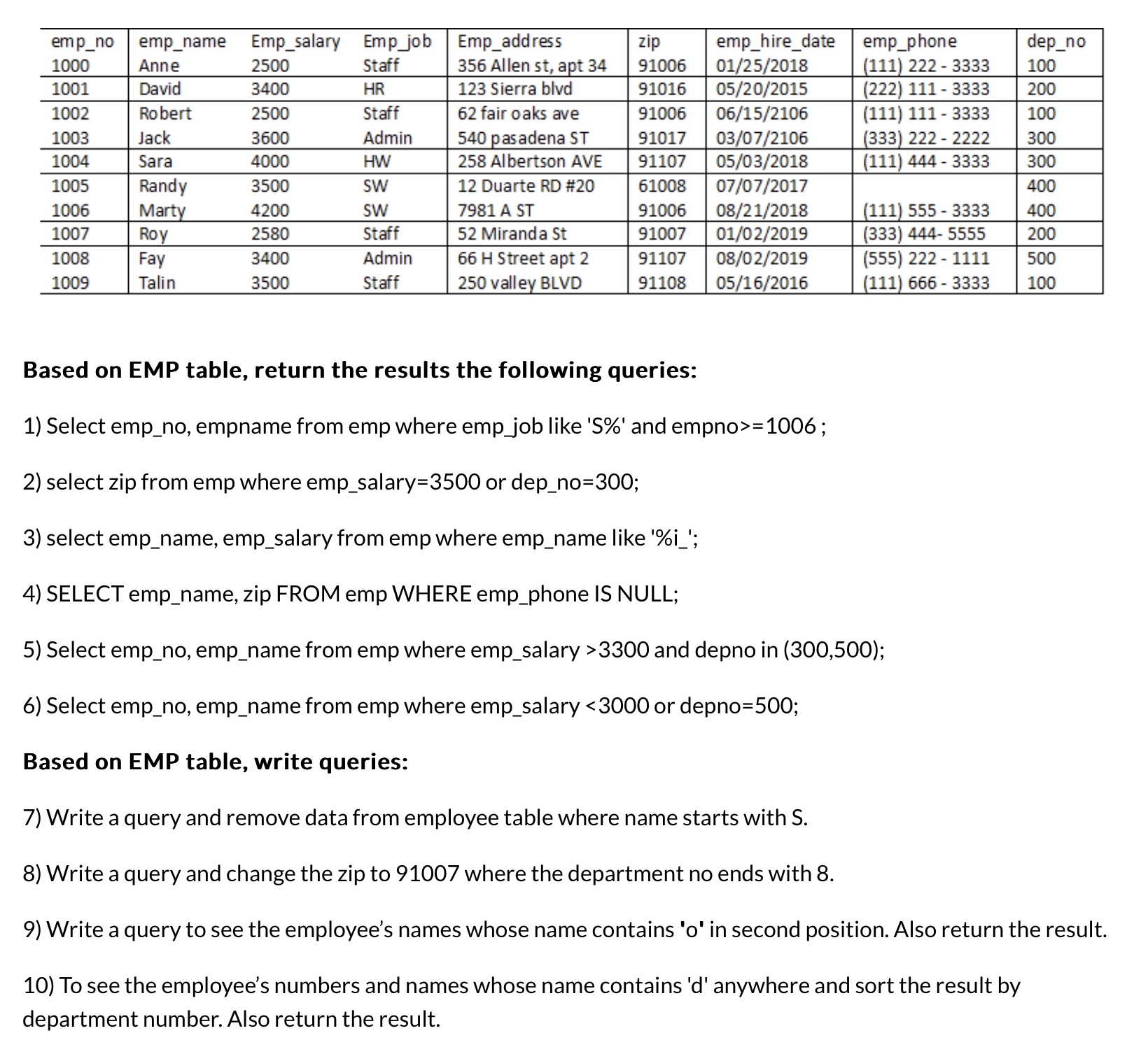 Solved Based on EMP table, return the results the following | Chegg.com
