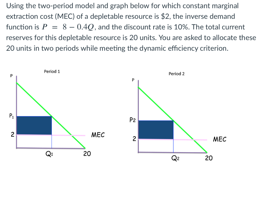Solved Using the two-period model and graph below for which | Chegg.com