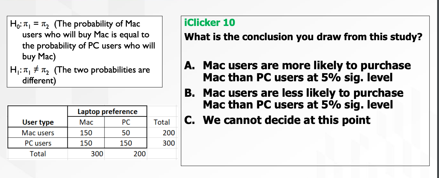 Solved iClicker 09 Report a Chi-Square Result (APA) What the | Chegg.com