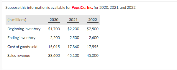 Solved Suppose this information is available for PepsiCo, | Chegg.com
