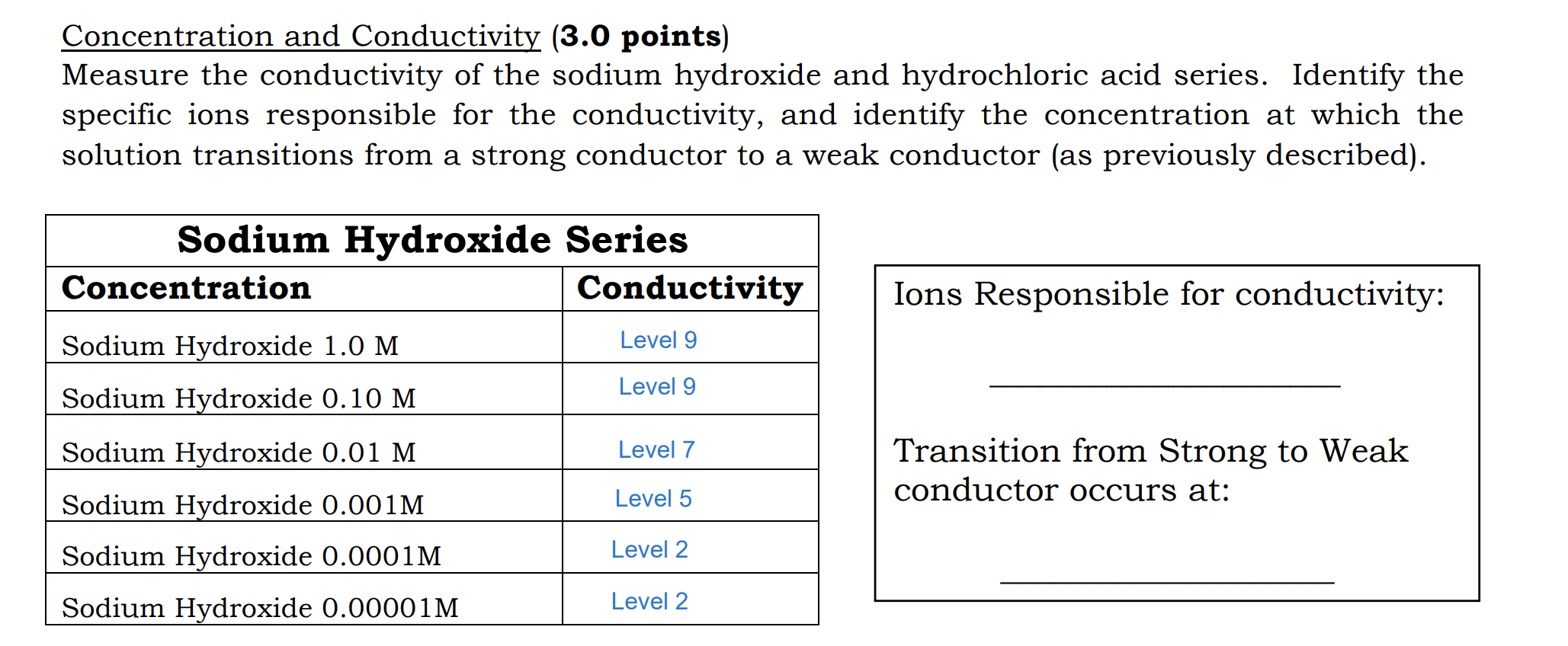 Solved 1. Which ions are responsible for conductivity in | Chegg.com