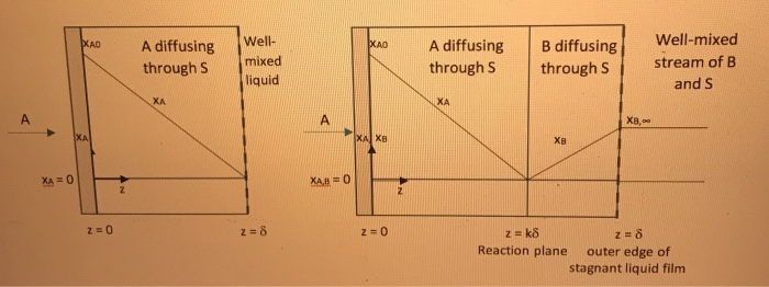 Solved 3. In a steady state, isothermal flow system, a solid | Chegg.com