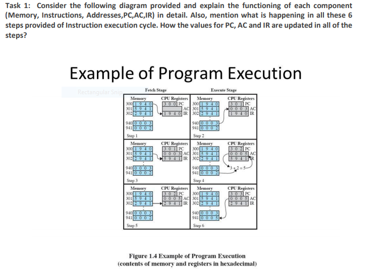 Solved Task 1: Consider the following diagram provided and | Chegg.com