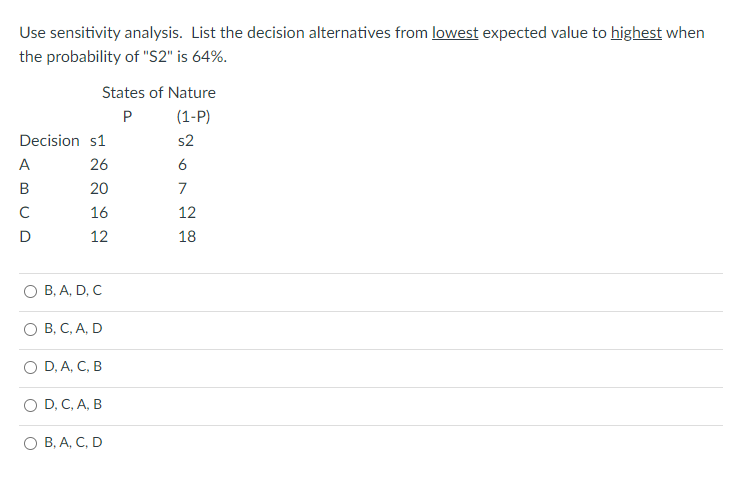 Solved Use sensitivity analysis. List the decision | Chegg.com