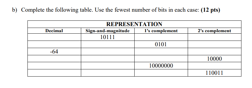 Solved b) Complete the following table. Use the fewest | Chegg.com