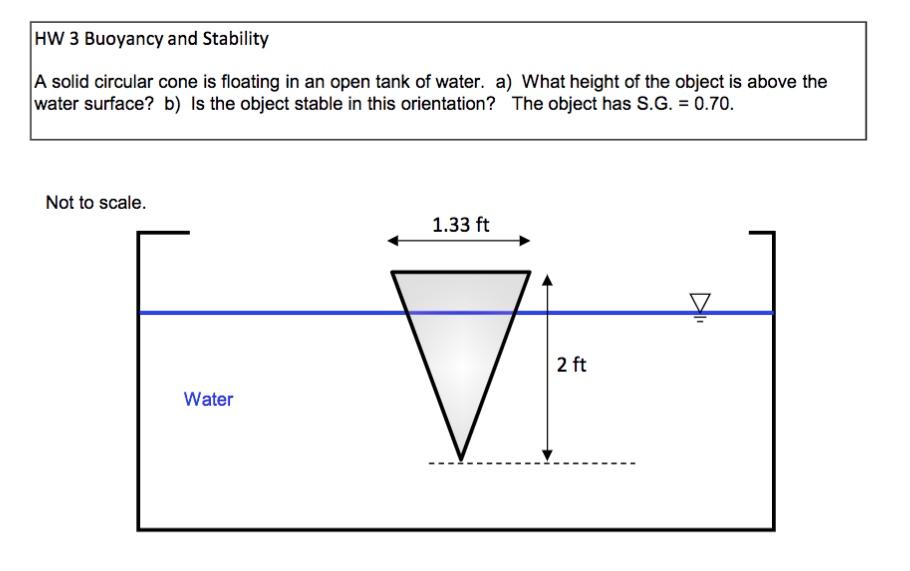 Solved HW 3 Buoyancy and Stability A solid circular cone is | Chegg.com