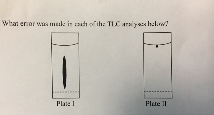 Solved What error was made in each of the TLC analyses | Chegg.com