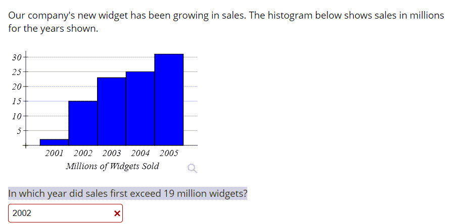Solved Our company's new widget has been growing in sales. | Chegg.com