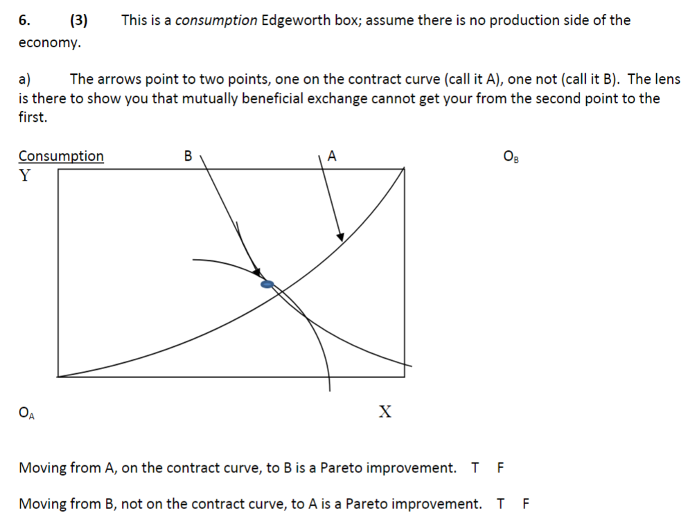 Solved This is a consumption Edgeworth box; assume there is | Chegg.com