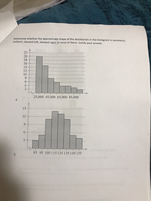 Solved Determine whether the approximate shape of the | Chegg.com