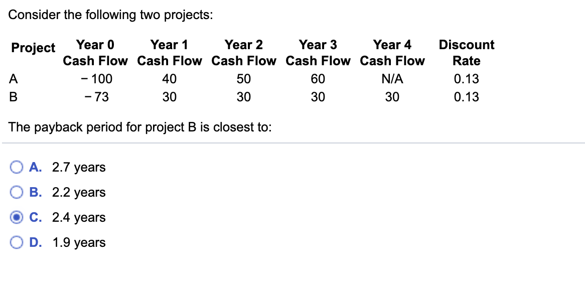 Solved Consider the following two projects: Project Year 0 | Chegg.com
