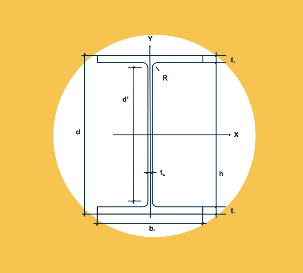 Solved 9 KN 12 kN/m A B H С W200 X 19.3 0.9 m 3 m R d' d Х | Chegg.com