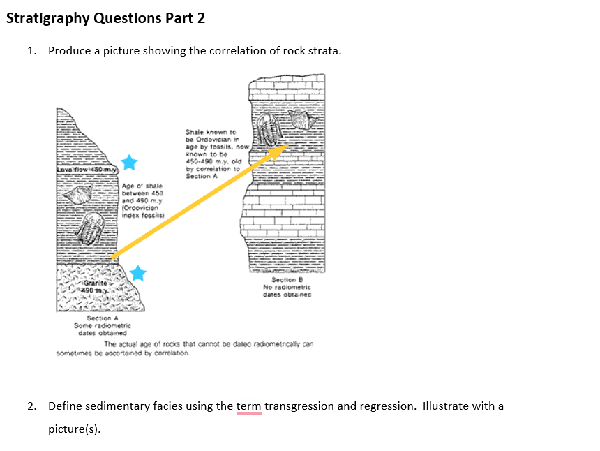 Solved Define sedimentary facies using the term | Chegg.com