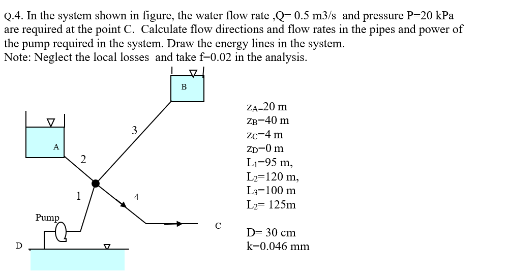 Solved Q.4. In the system shown in figure, the water flow | Chegg.com