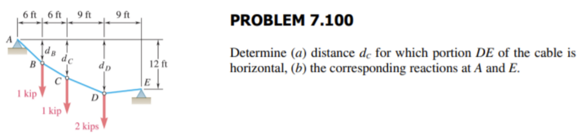 Solved PROBLEM 7.100Determine (a) ﻿distance \( ﻿d_{c} \) | Chegg.com