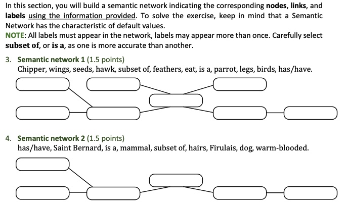 Solved In this section, you will build a semantic network | Chegg.com