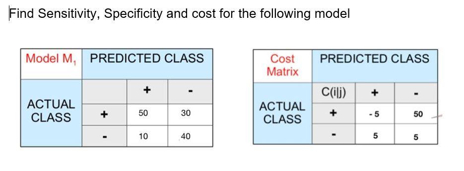 Solved Find Sensitivity, Specificity and cost for the | Chegg.com