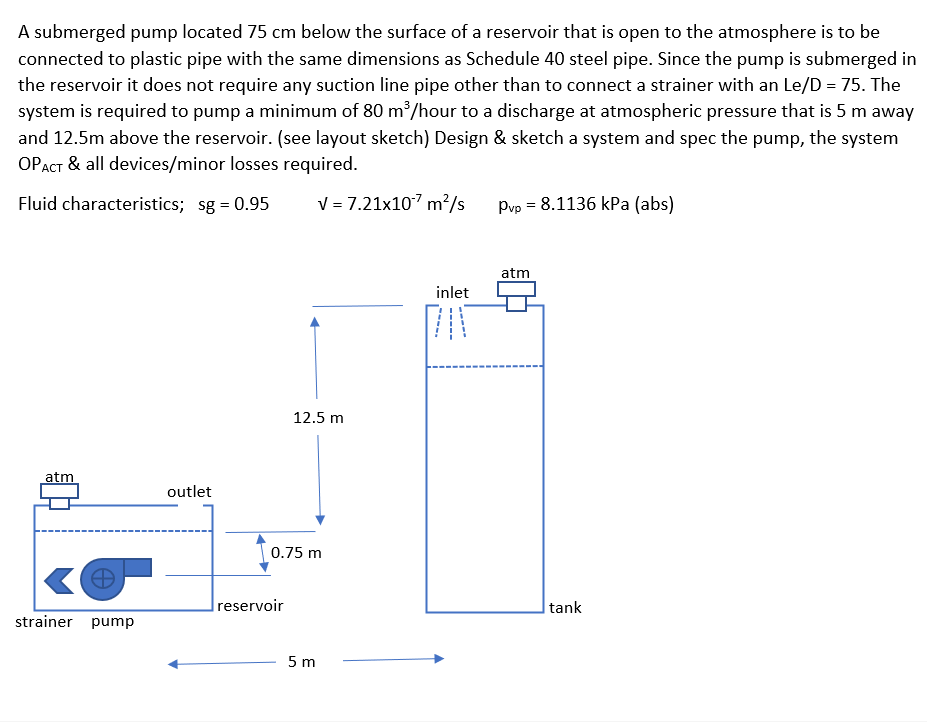 Solved A submerged pump located 75 cm below the surface of a | Chegg.com