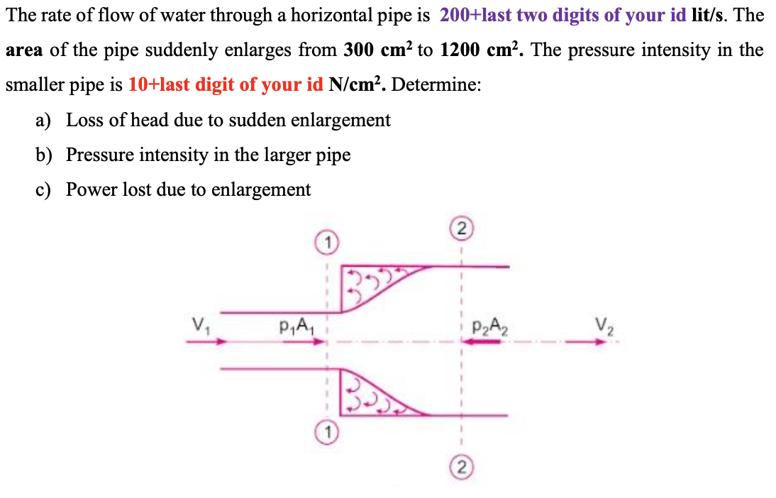 Solved The rate of flow of water through a horizontal pipe | Chegg.com