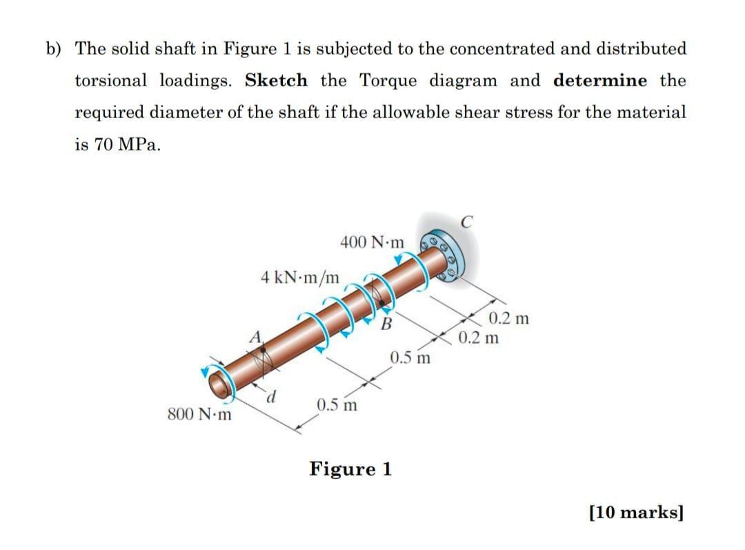 Solved The solid shaft in Figure 1 is subjected to the | Chegg.com