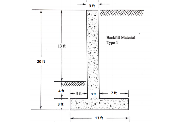 Solved Given: • The retaining wall shown in the figure below | Chegg.com