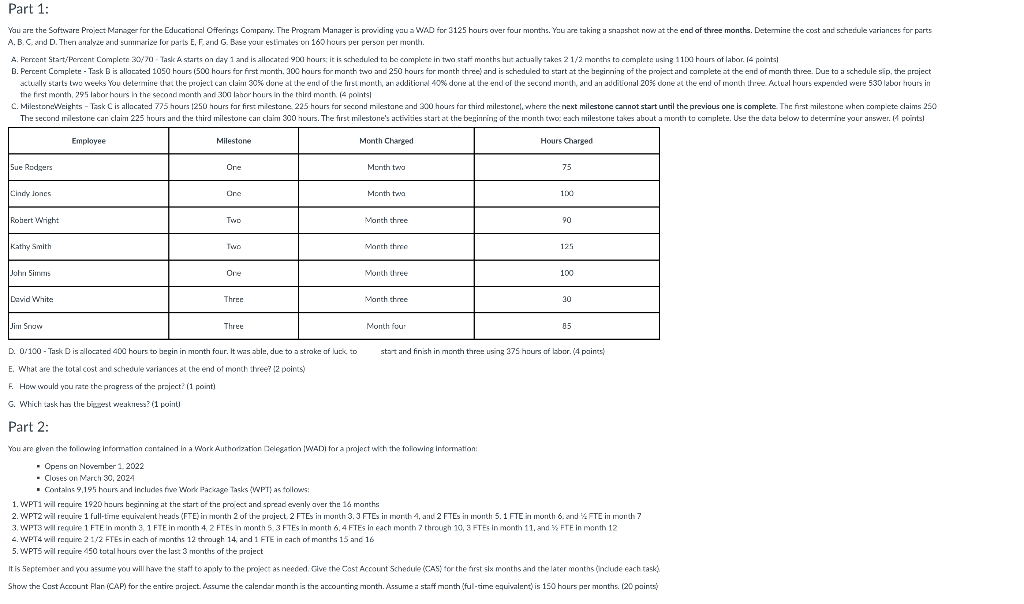 Solved the fist month. 295 labor haus h the second month and | Chegg.com