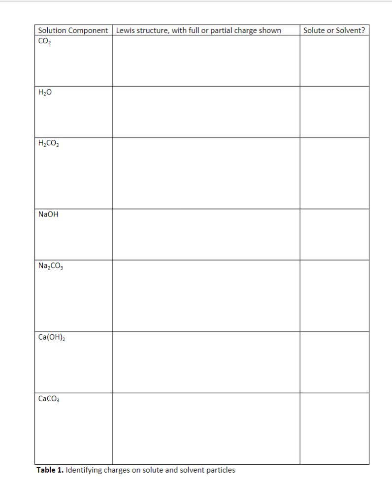 Solved Table 1. Identifying charges on solute and solvent | Chegg.com
