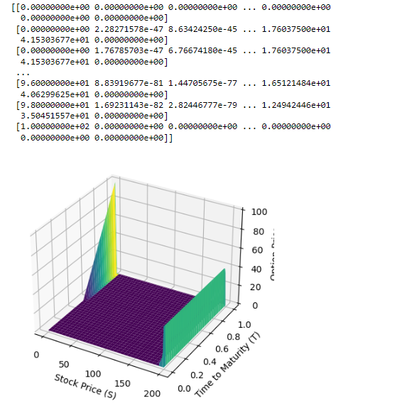 Solved Modify the following Code to exactly look like the | Chegg.com