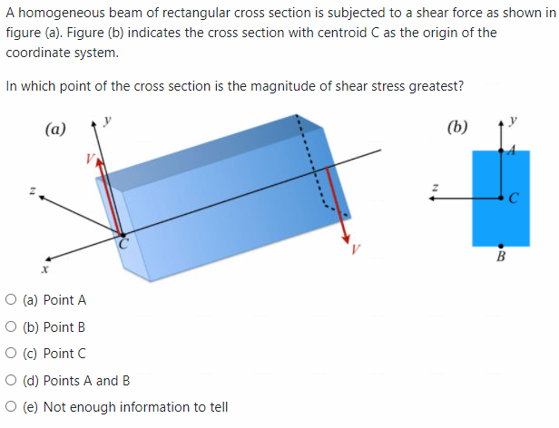 Solved A homogeneous beam of rectangular cross section is | Chegg.com