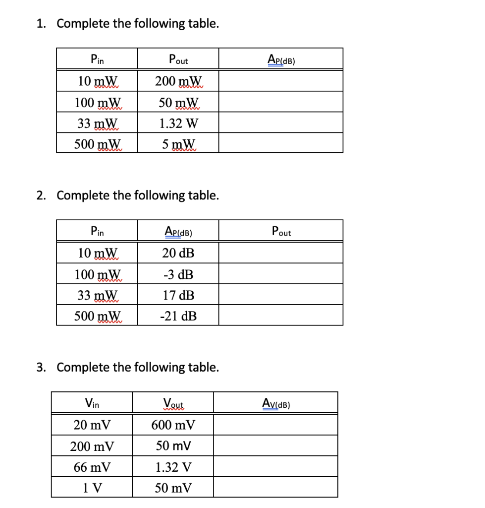 Solved 1. Complete the following table. 2. Complete the | Chegg.com